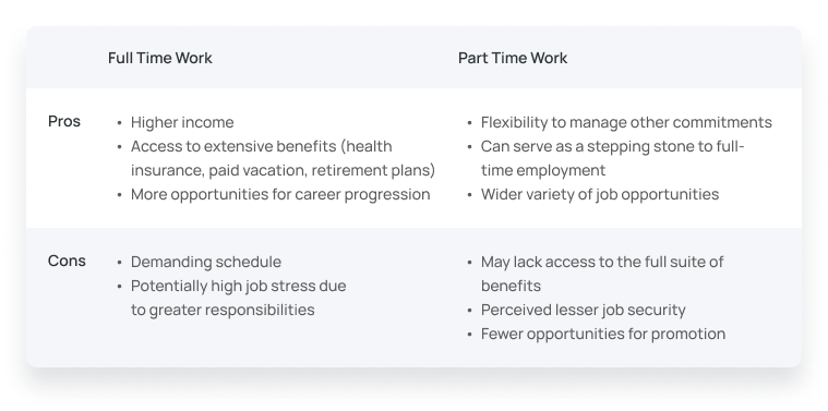 Full Time vs. Part Time: Diferencias Clave Explicadas – Blog de Wobbly